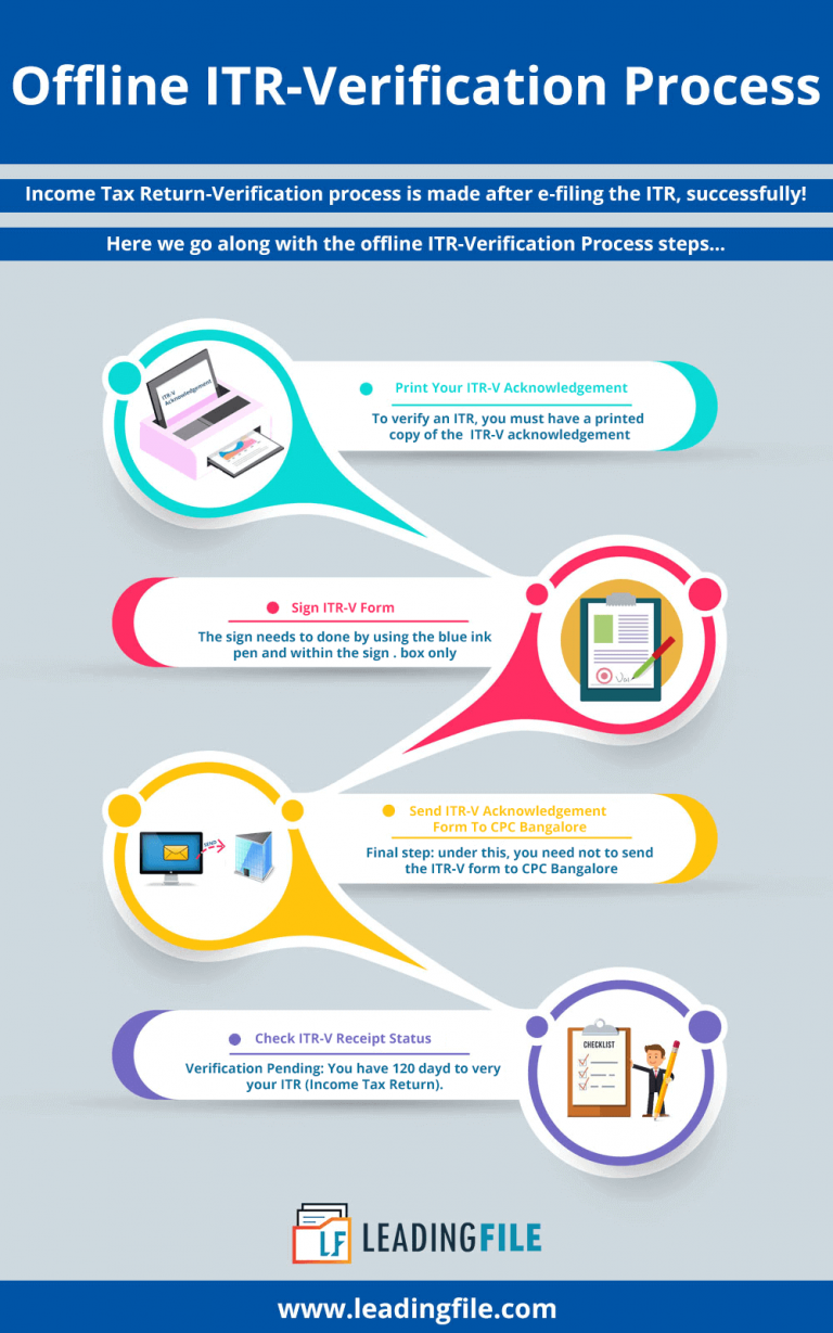 ITR-V | Learn To Revise, Send, Download & Check ITR-V Receipt Status
