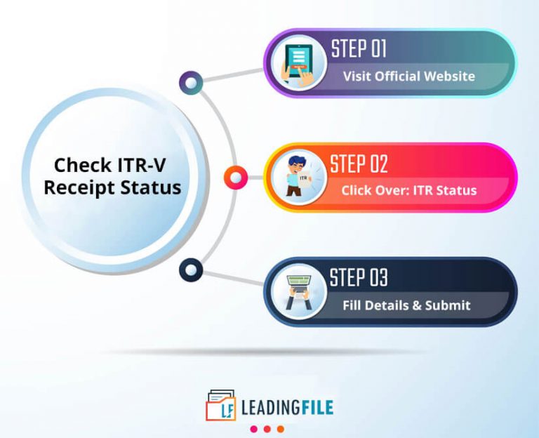 ITR-V | Learn To Revise, Send, Download & Check ITR-V Receipt Status