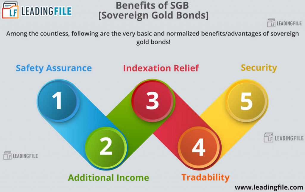 SGB: Sovereign Gold Bonds Online Trading Discount Scheme [2018-19]