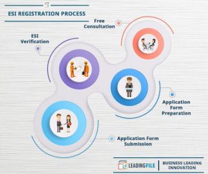ESI Registration || Online Simplifying ESIC Consultant || LeadingFile