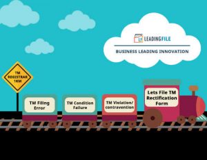 Trademark Rectification/Amendment/Correction || Ultimate Attorney