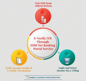 E-Verify ITR Through IDBI Net Banking [A Helpful Guide @LeadingFile]