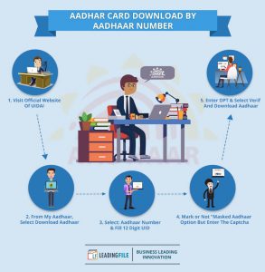 Aadhaar Card Download: 7 UIDAI Modes To Download e Aadhar Card