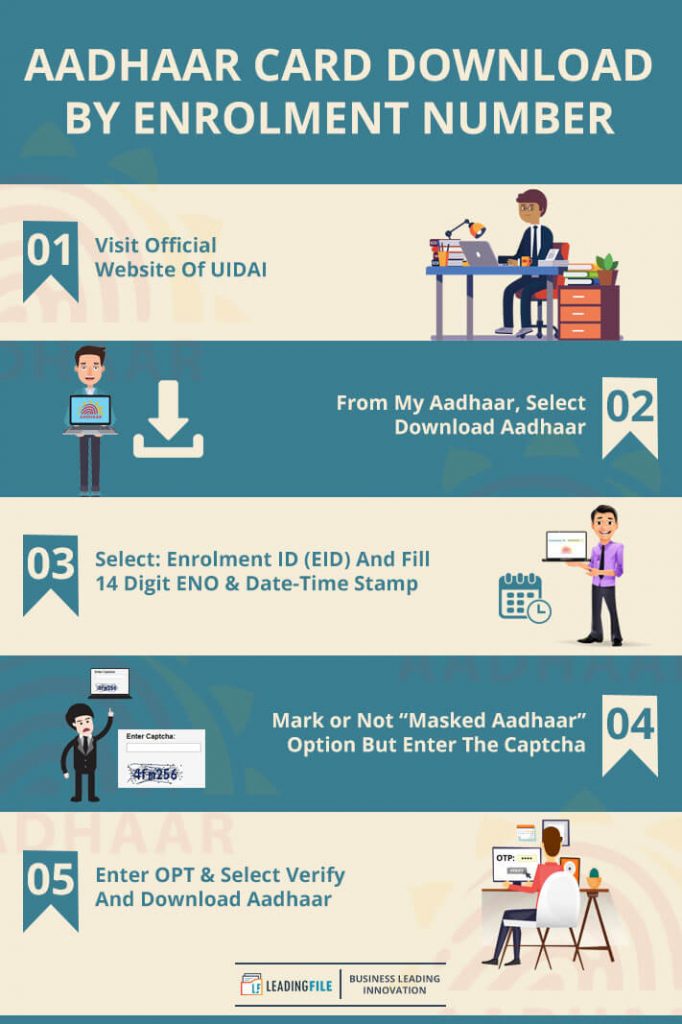 Aadhaar Card Download: 7 UIDAI Modes To Download e Aadhar Card