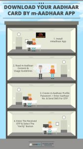 Aadhaar Card Download: 7 UIDAI Modes To Download e Aadhar Card