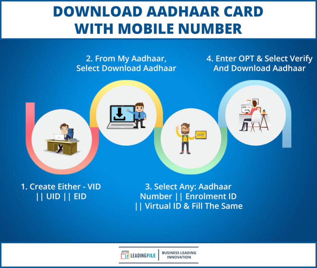 Aadhaar Card Download: 7 UIDAI Modes To Download e Aadhar Card
