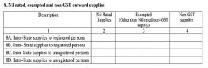 GSTR 1 - Due Date, Format, Rules, Late Fee, & Content of GSTR-1 Form ...